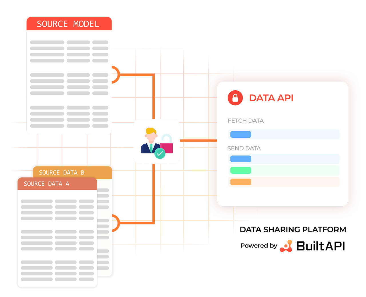 BuiltAPI - Exchange data securely with business partners