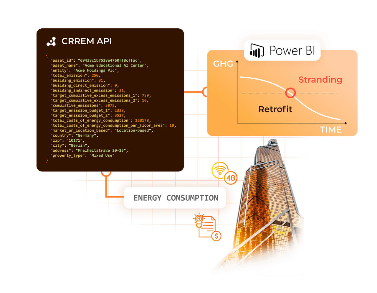 BuiltAPI - Connect & Orchestrate Your Real Estate Data