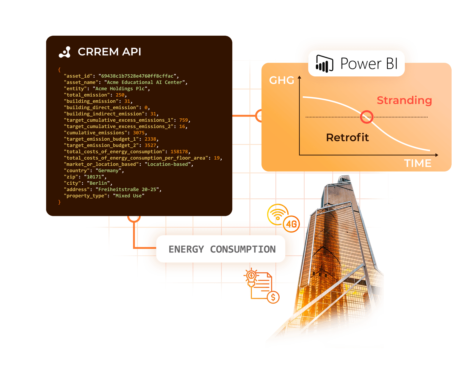 BuiltAPI - Automate risk assessment with financial & ESG data