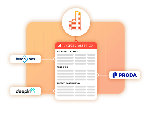 BuiltAPI: Connect and sync asset data across platforms