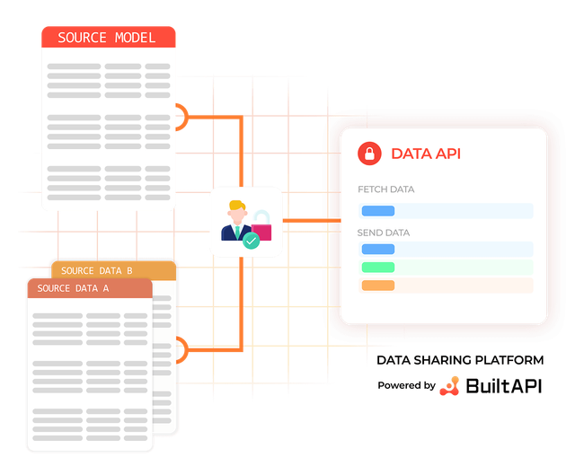 BuiltAPI - Exchange data securely with business partners