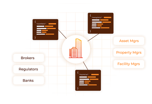BuiltAPI - Exchange data securely with business partners