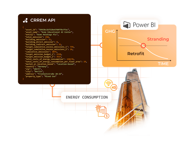 BuiltAPI - Automate risk assessment with financial & ESG data