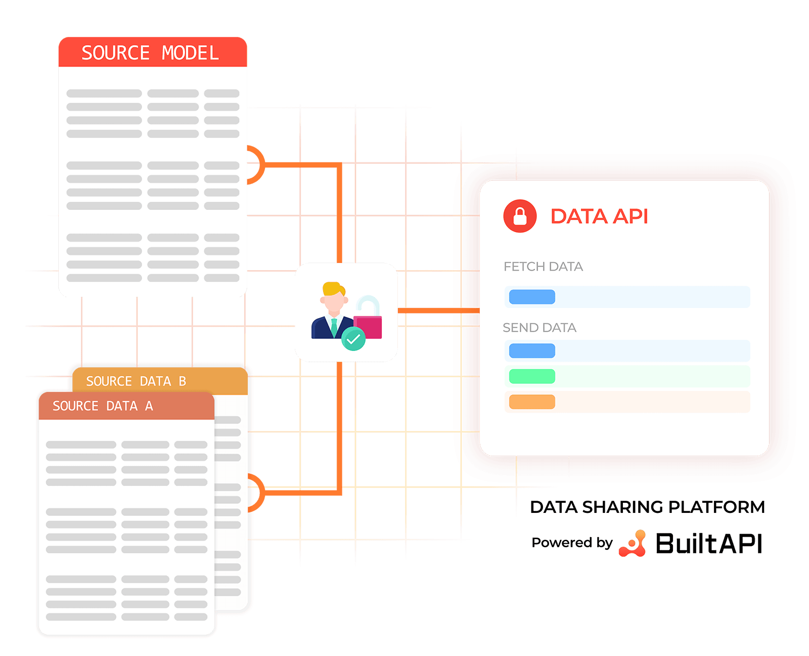 BuiltAPI - Exchange data securely with business partners