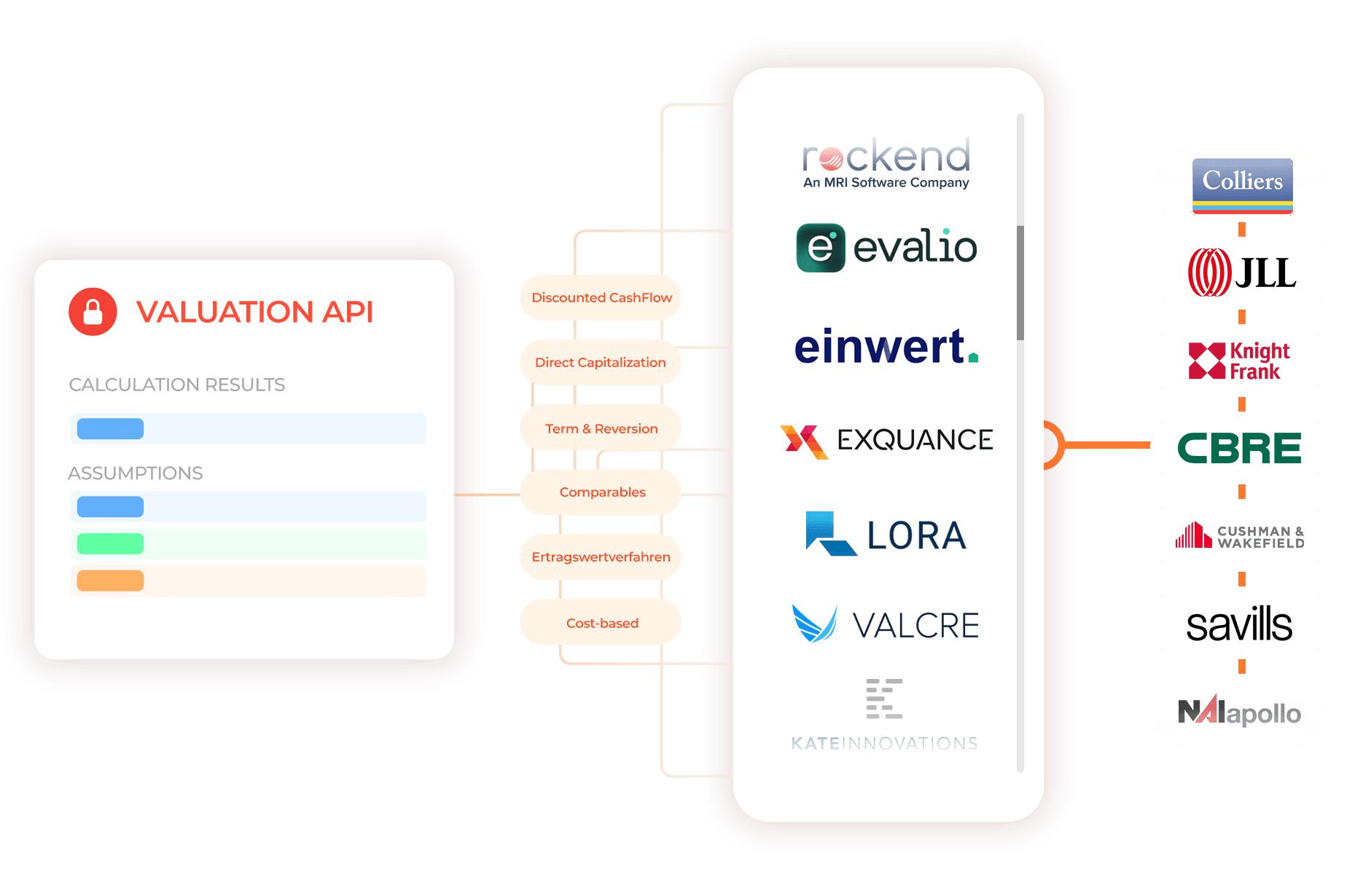 BuiltAPI - Drive profitability with dynamic adaptive financial forecasts